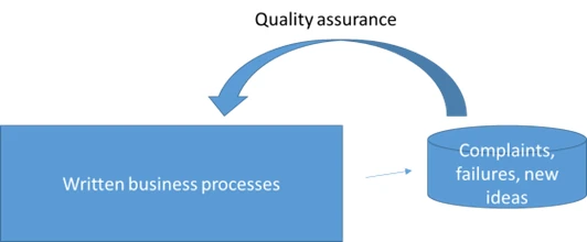 What Is A Quality Or Compliance Management System?: HCi