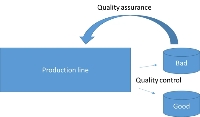 What Is A Quality Or Compliance Management System?: HCi